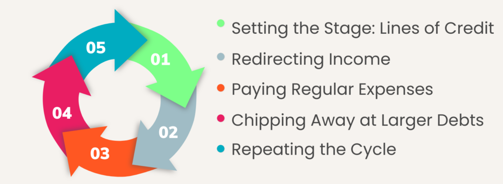 Velocity Banking 101: The Ultimate Guide to Rapid Debt Reduction ...
